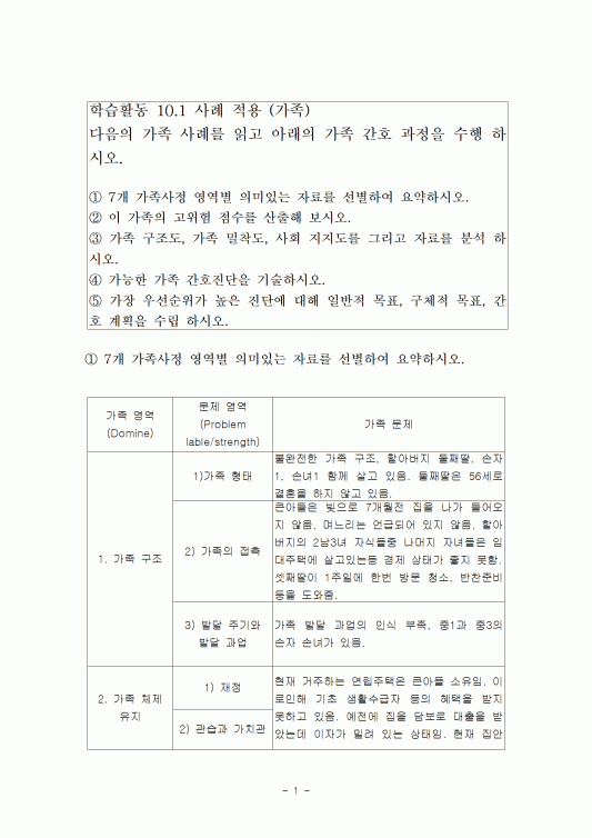 지역사회 간호과정 가족사례적용