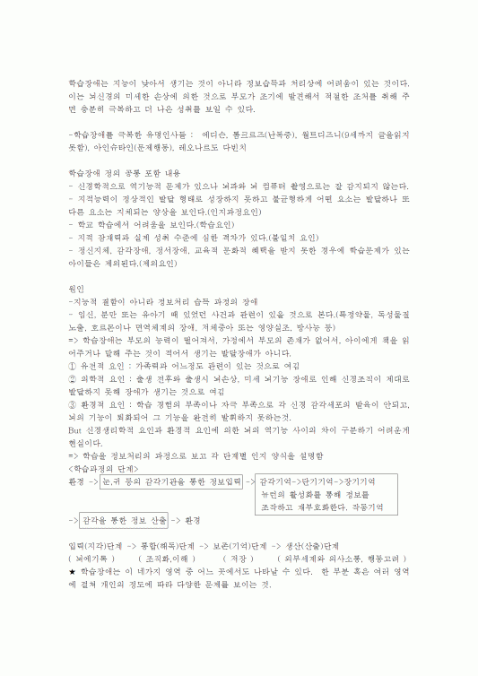 학습장애요약