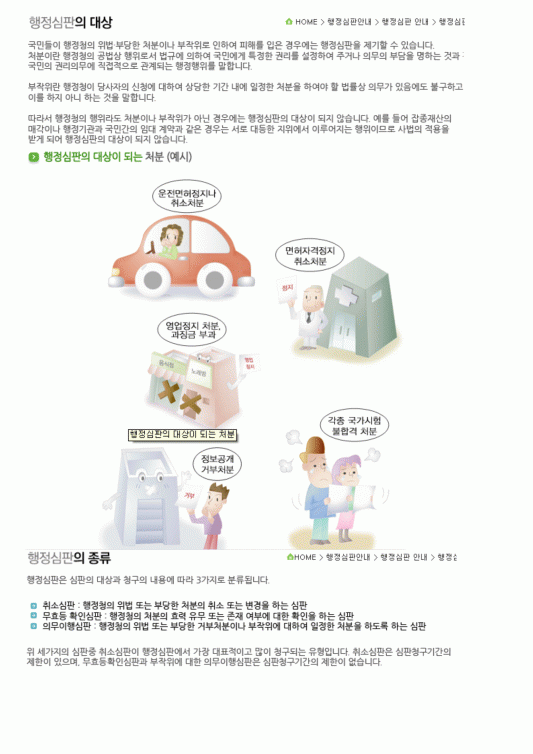 행정심판제도