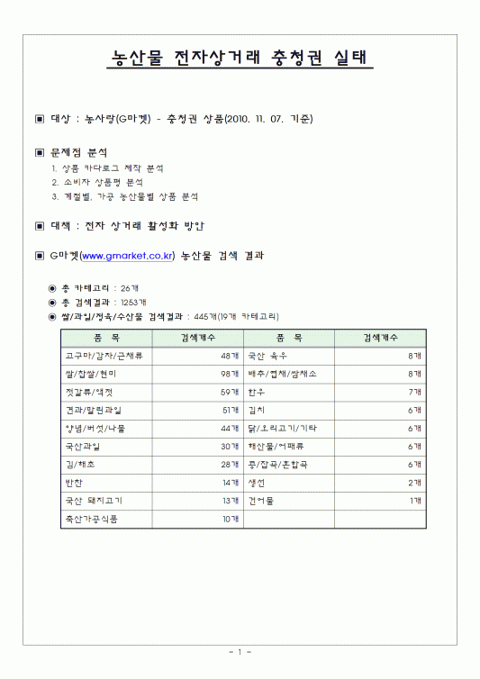 농산물전자상거래(충청권 실태)