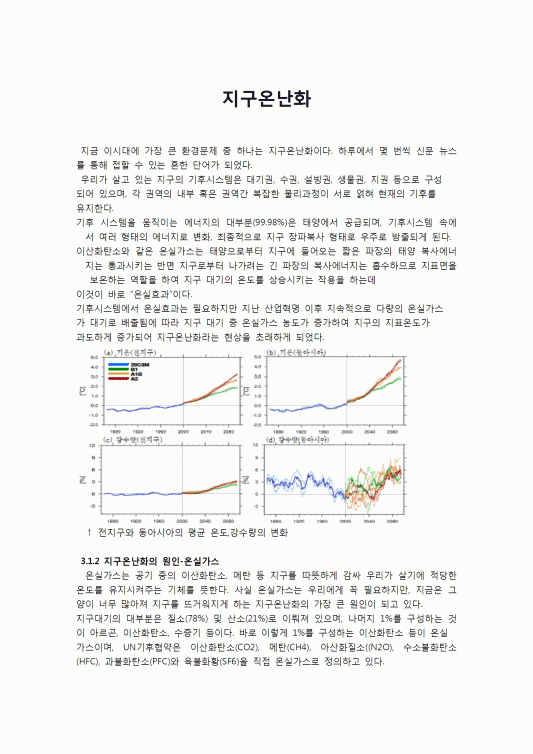 지구온난화 총정리