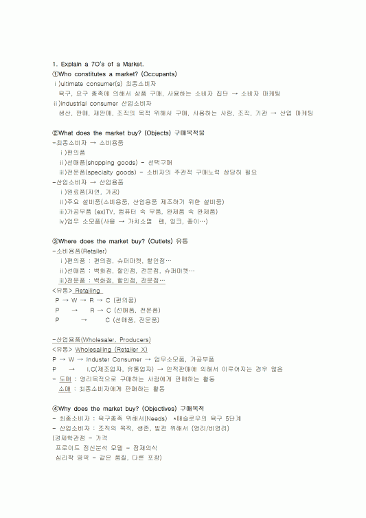 마케팅관리 레포트