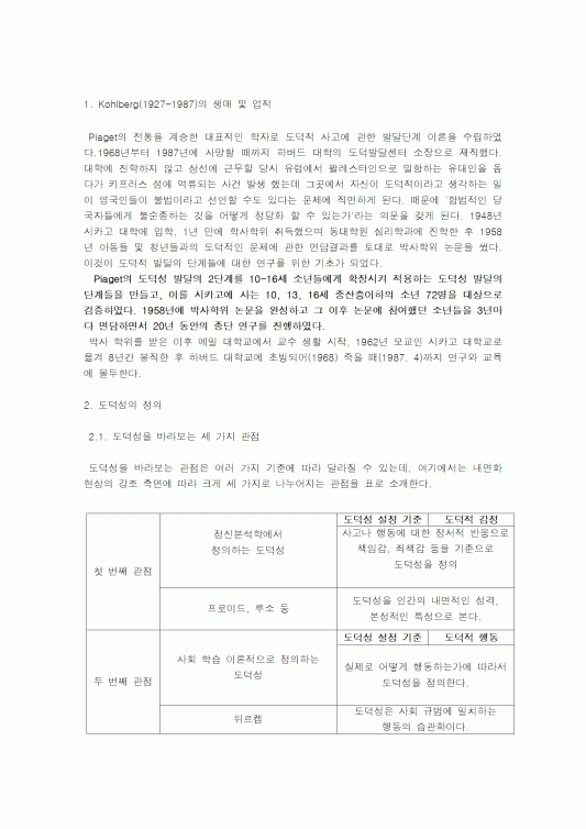 kohlberg의 도덕성 발달이론에 대하여 정리한 리포트