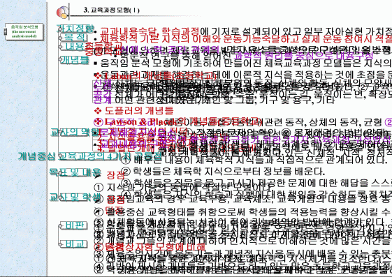 체육교육과정 모형 구조도