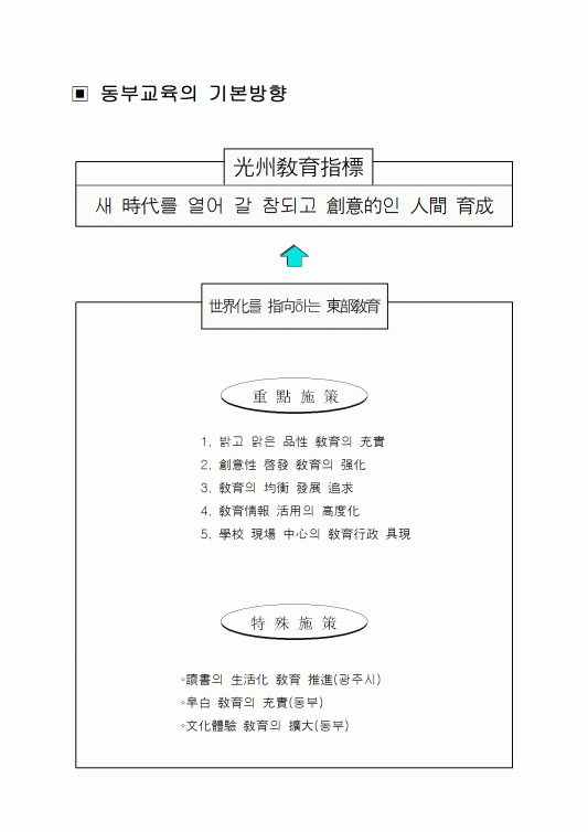 학교 교육과정 운영 계획표