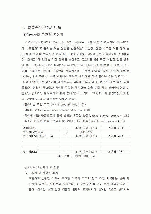 [예체능] 행동주의 학습 이론
