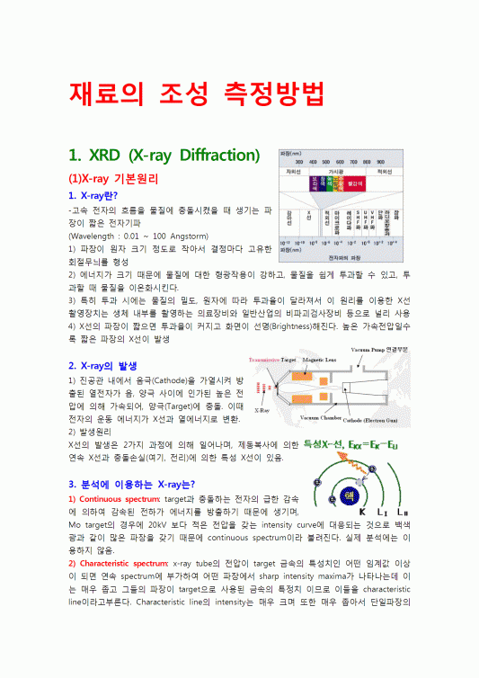 재료의 조성 측정방법(XRD, TGA, DTA, FTIR, AES, EDS, XRF, ICP-MS, AAS, XPS)