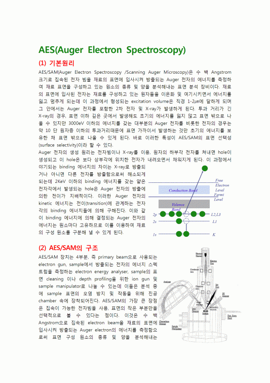 AES(Auger Electron Spectroscopy)의 원리와 구성
