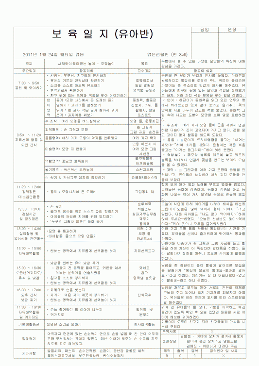 평가인증 통과한 만3세 1월 4째주 새해맞이․재미있는 놀이 : 모양놀이