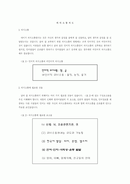 의사소통 지도