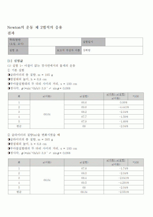 Newton의 운동 제 2법칙의 응용