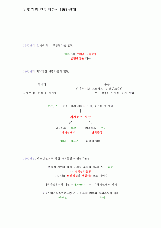 미국행정이론의 발전과 유형