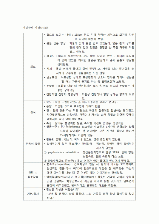 정신간호학 정신상태 사정( MSE) 자료