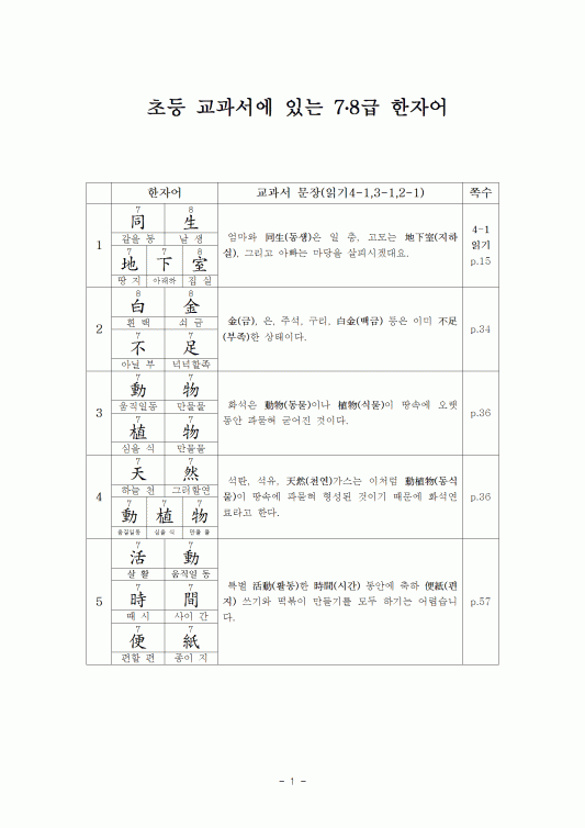초등학교 교과서에 나오는 7,8급 한자어