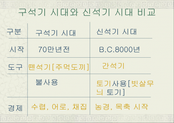 우리나라의 선사시대(중 1사회 ppt)