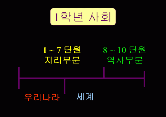 지역과 사회 탐구(중1 사회 ppt)