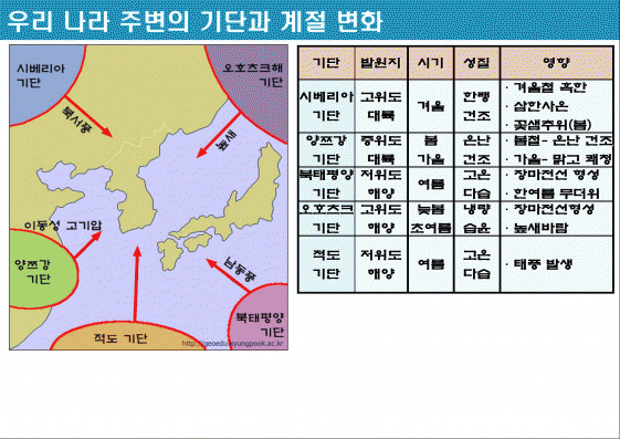 국토의 자연 환경 기후(계절변화)PPT