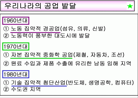 생활권 형성 기능(공업)PPT