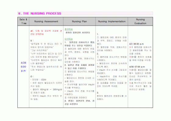 [아동간호학]인슐린의존성 당뇨환자 nursing process