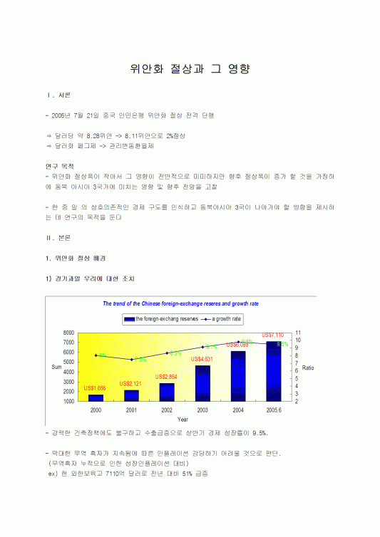 [경제]위안화 절상과 그 영향