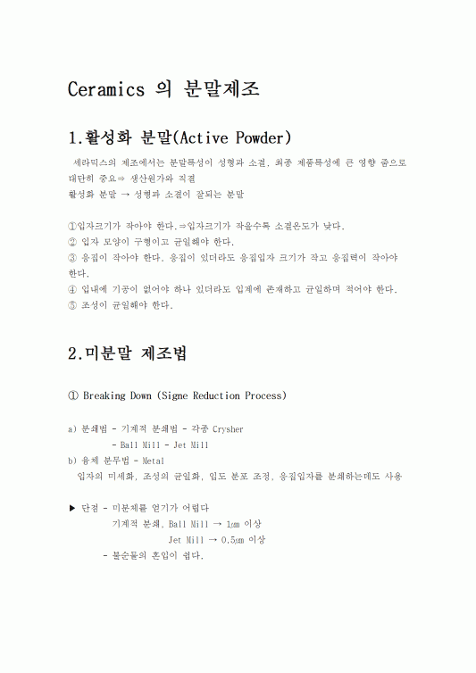 파우더 합성기술