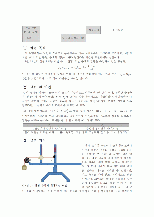 [일반물리실험] 구심력 측정