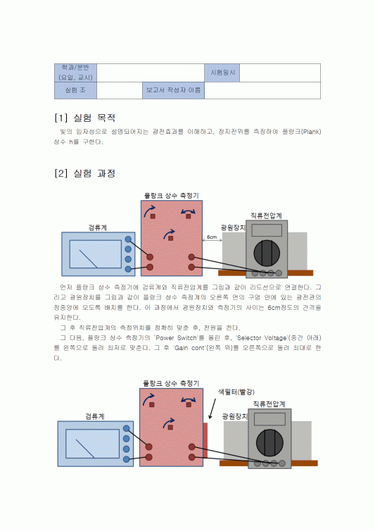 [일반물리실험] 플랑크 상수 측정
