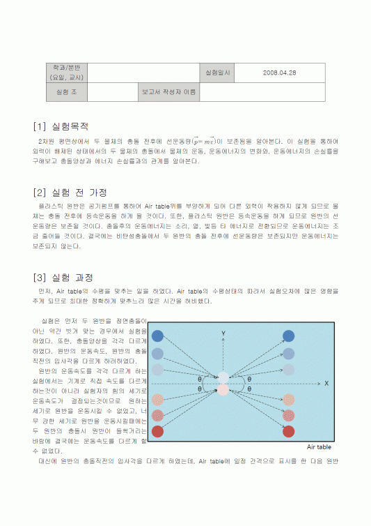 [일반물리실험] 선운동량보존