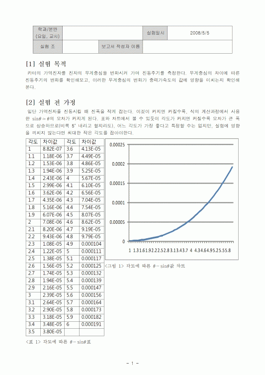 [자연과학] [일반물리실험] 중력가속도 측정