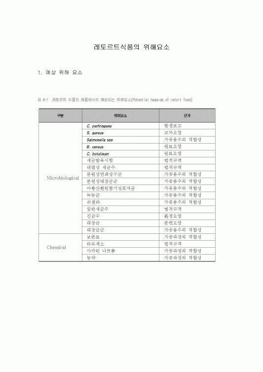 레토르트식품의 위해요소