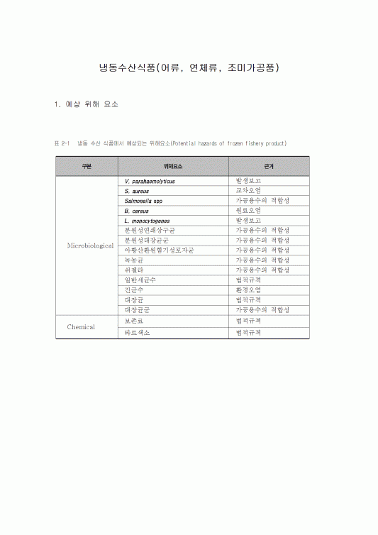 냉동수산식품위해요소