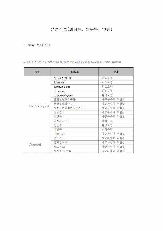 냉동식품위해요소