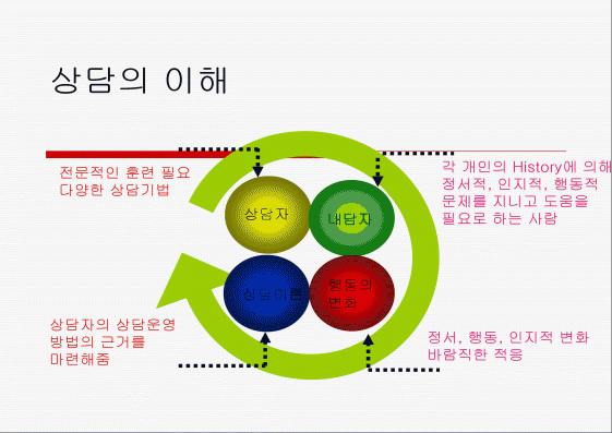 상담이해(청소년)