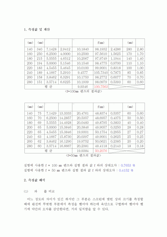 [결과] 볼록렌즈