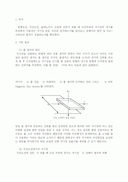 [예비] 암페어의 법칙