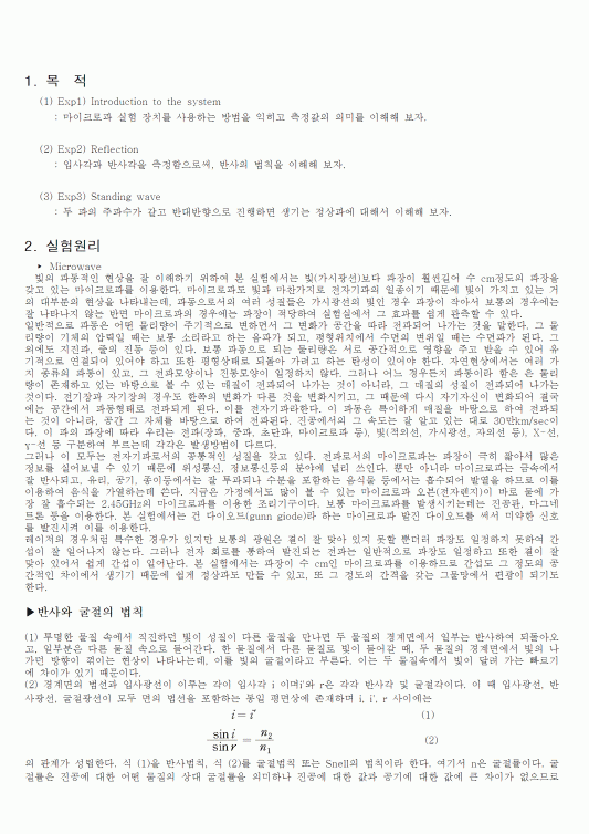 [물리실험]마이크로웨이브Microwave실험예비레포트