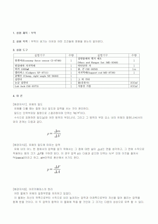 부력 레폿 레포트 자료