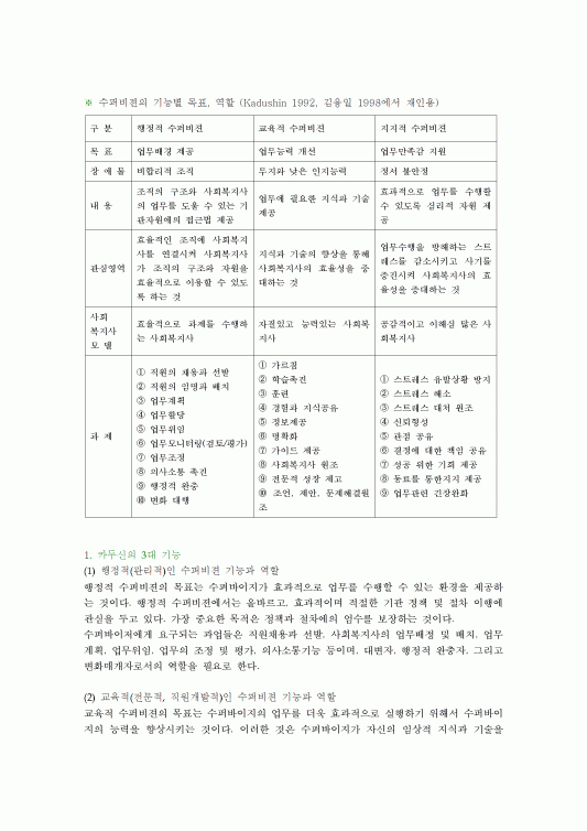 슈퍼비젼체계에 관해 서술하시오