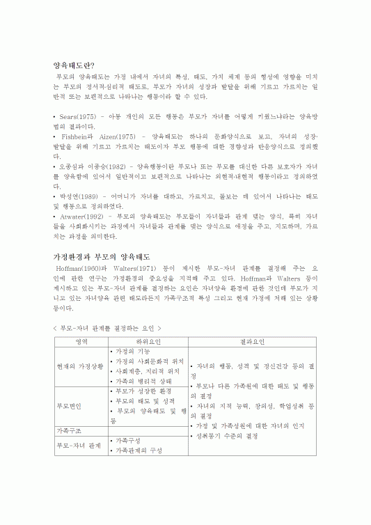 부모의 양육태도가 자신의 사회적 행동에 미치는 영향