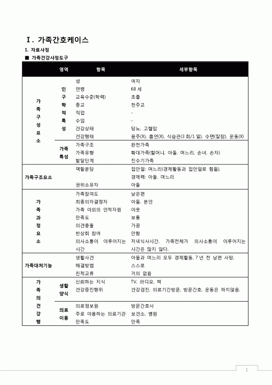 가족케이스 레포트 자료