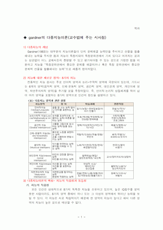 gardner의 다중지능이론(교수법에 주는 시사점)