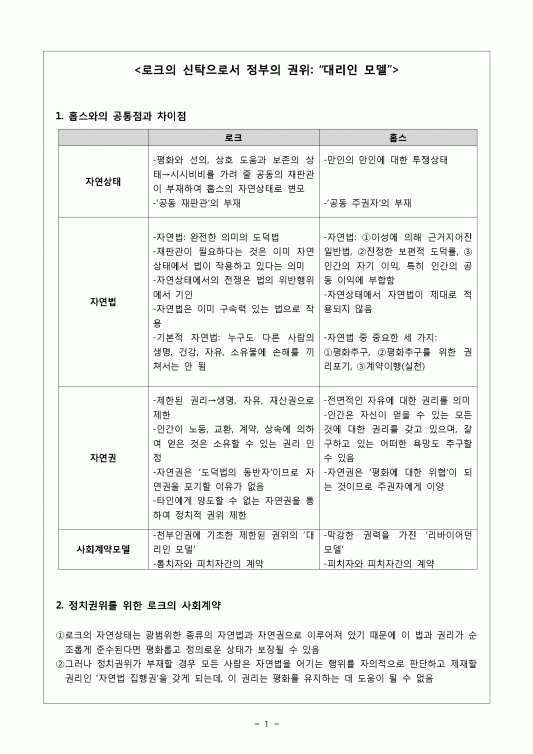 로크의 신탁으로서 정부의 권위(대리인 모델)