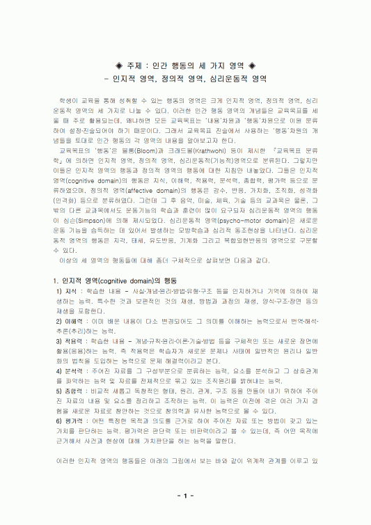 인간행동의 세 가지 영역