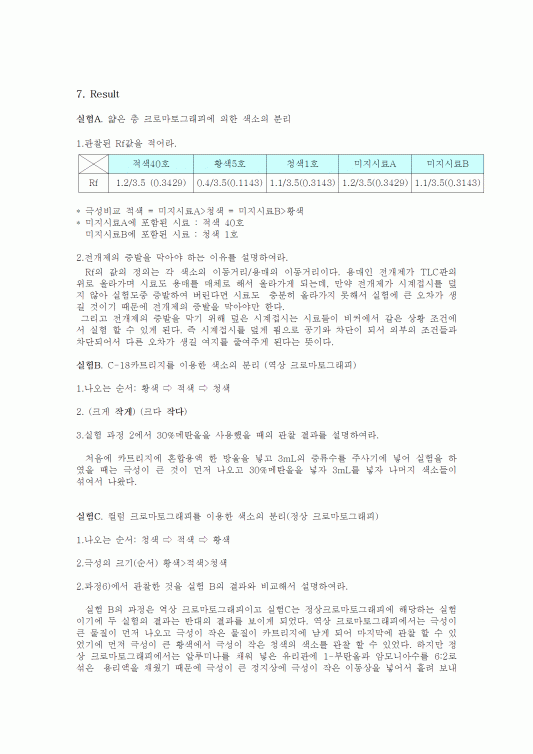 크로마토그래피(결과)