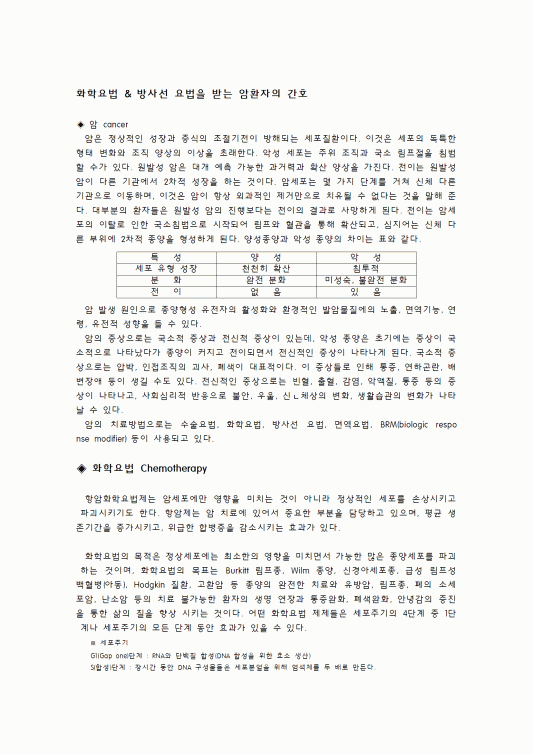 [간호학]암환자와 화확,방사선요법