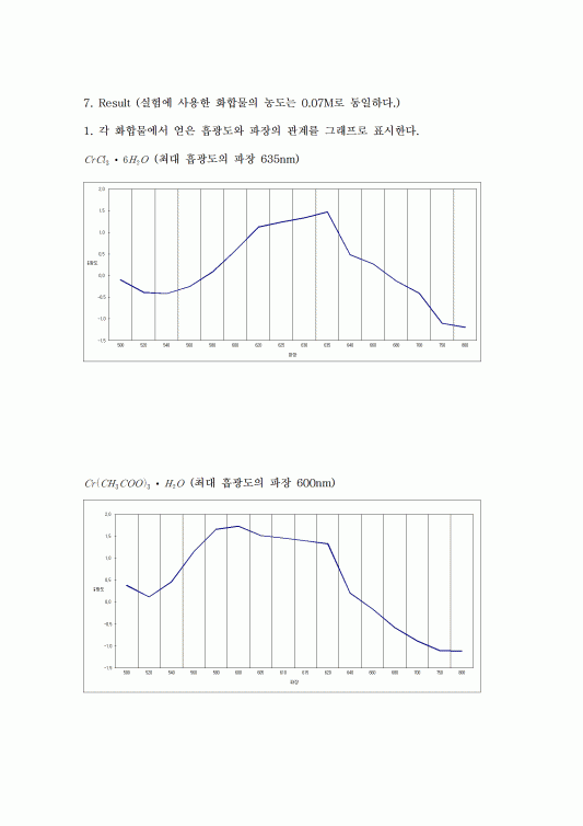 결정장의 갈라짐(결과)