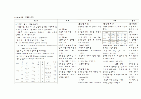 성인간호학실습 소화기계