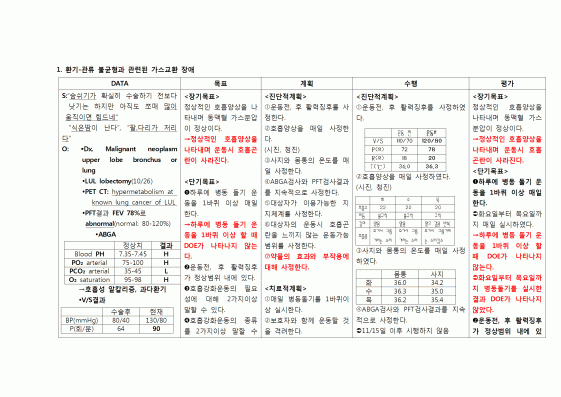 성인간호학실습 호흡기계 CONFERENCE