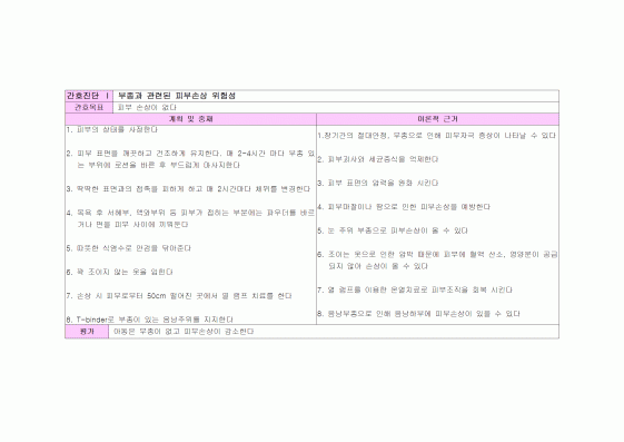 아동 report-신증후군