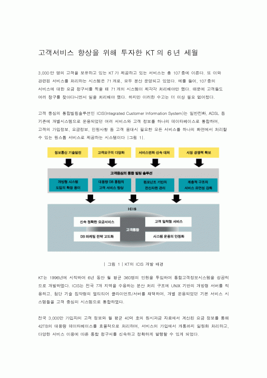 고객서비스 향상을 위해 투자한 KT의 6년 세월